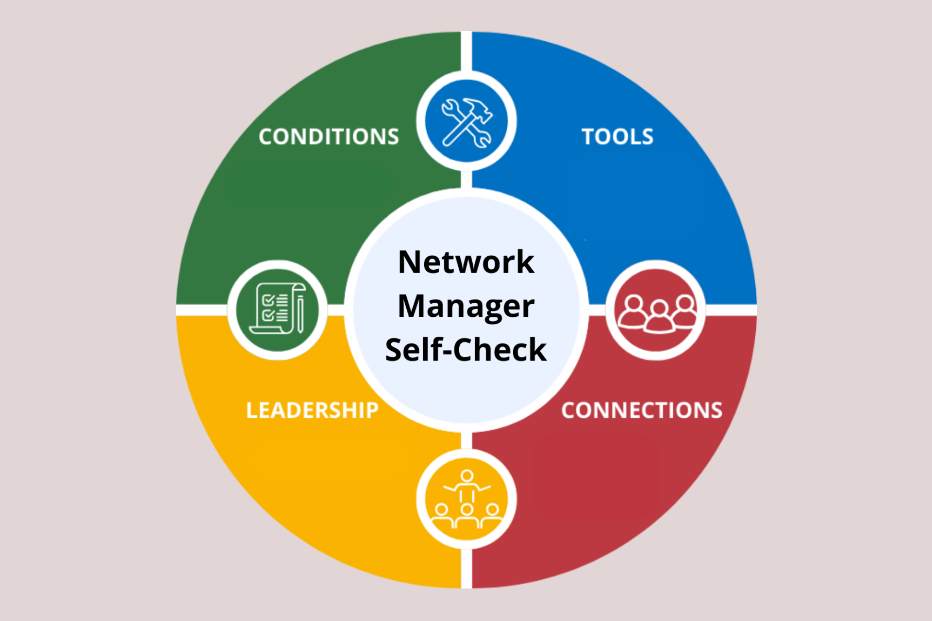 Boost Your Network-Building Skills with Netcentric Campaigns’ Self ...